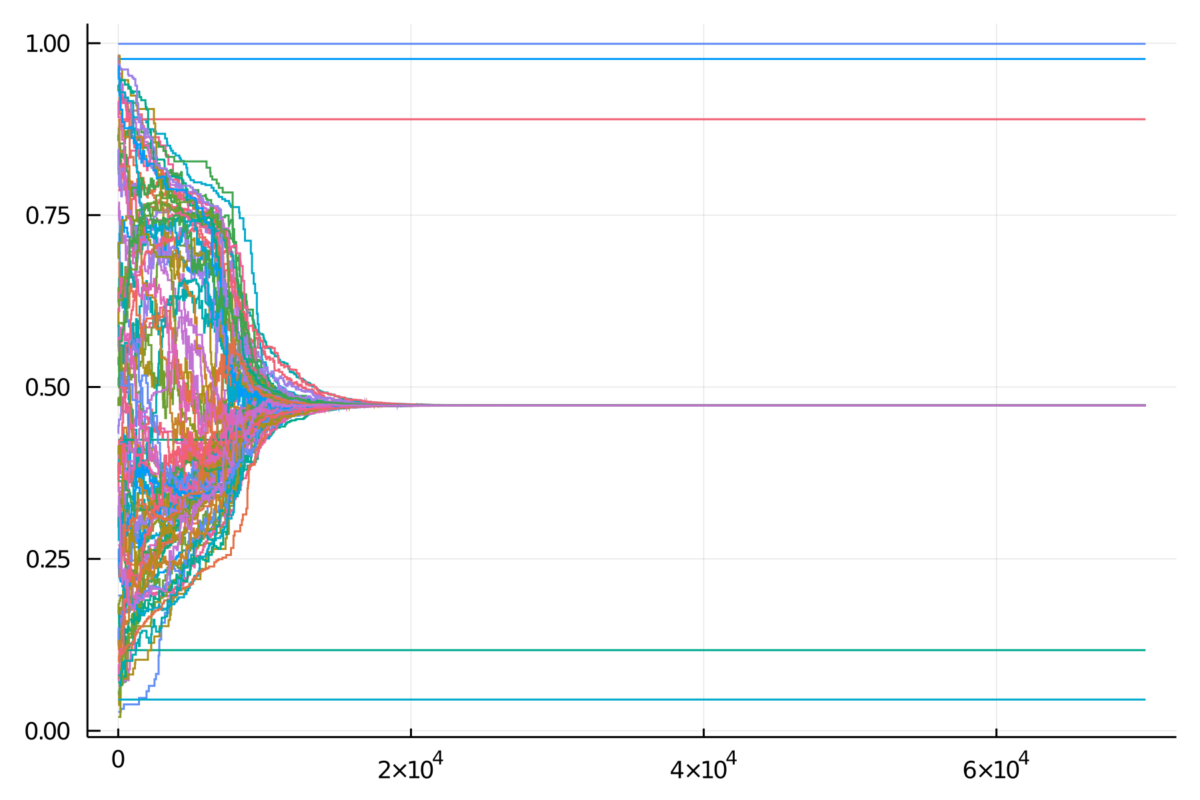 From Python to Julia & learning by doing: A case study with an opinion ...