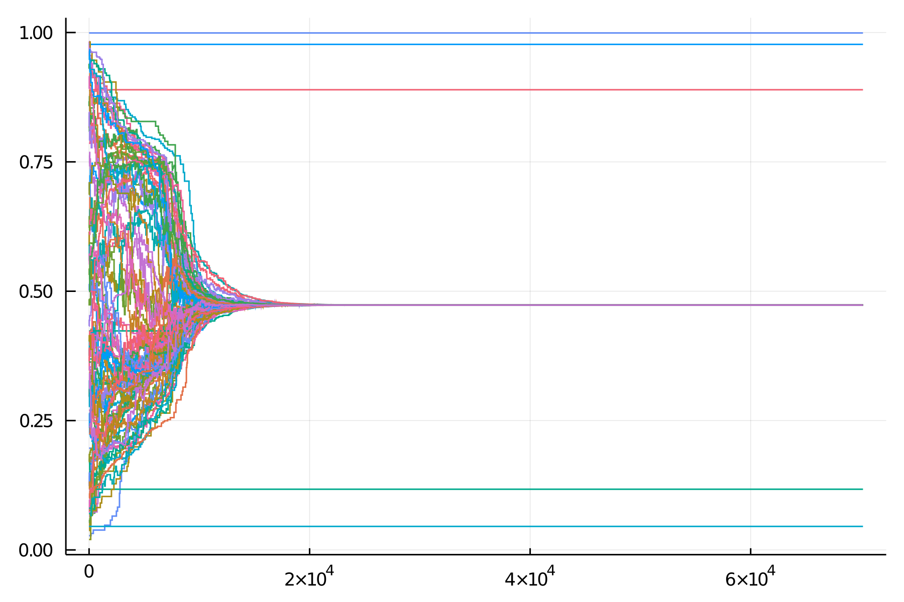 From Python to Julia & learning by doing: A case study with an opinion ...